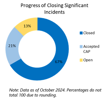 Slavery and human trafficking statement - General Mills